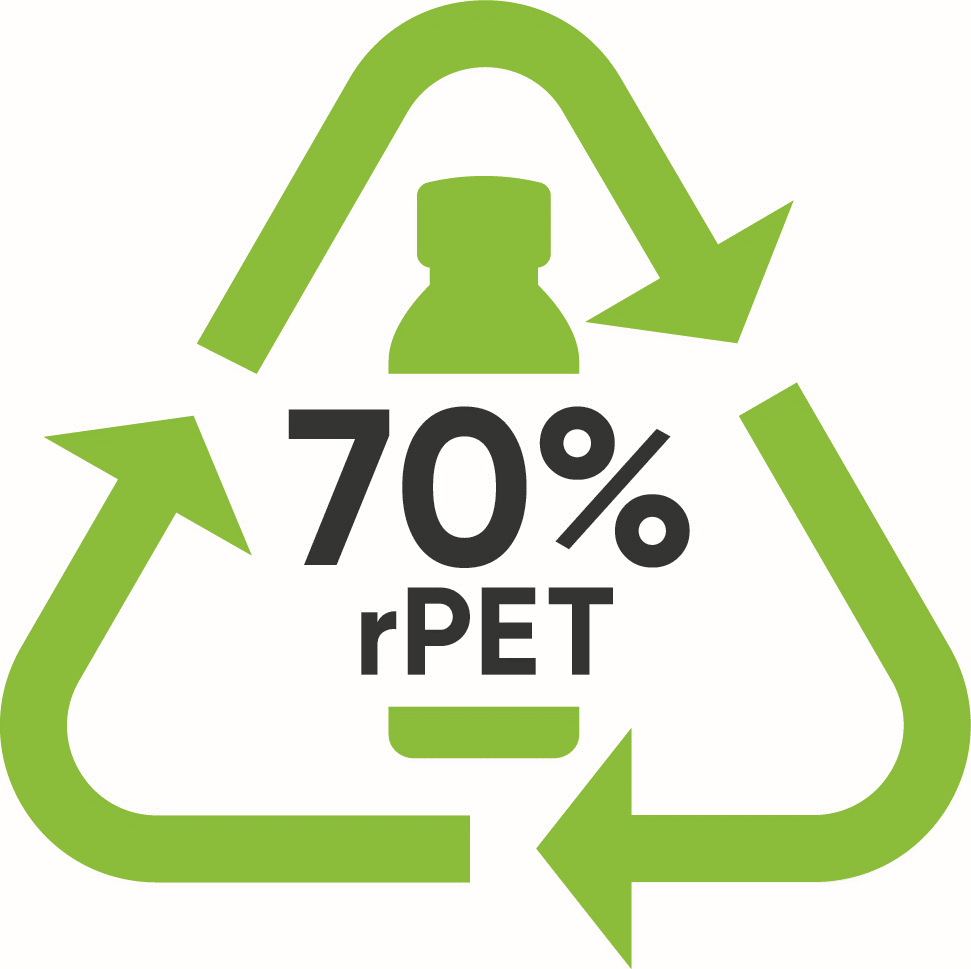 Our Ranges with Recycled Content - The Symphony Group PLC